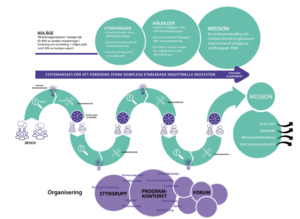 Net Zero Industry - A research and innovation program for a ...